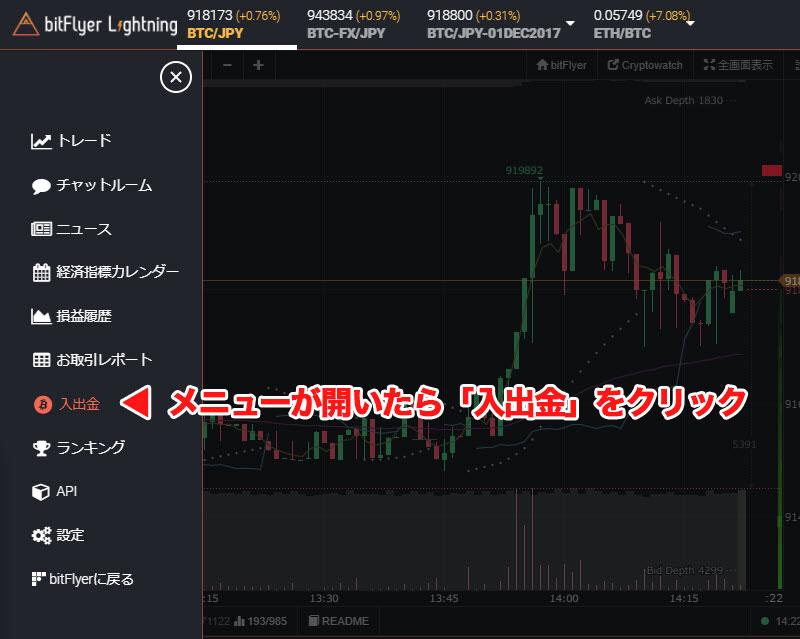 bitFlyer（ビットフライヤー）FXのやり方（方法）