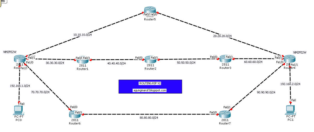 Konfigurasi Router Rip V2 - Cisco Packet Tracer ~ Agung Ma'ruf