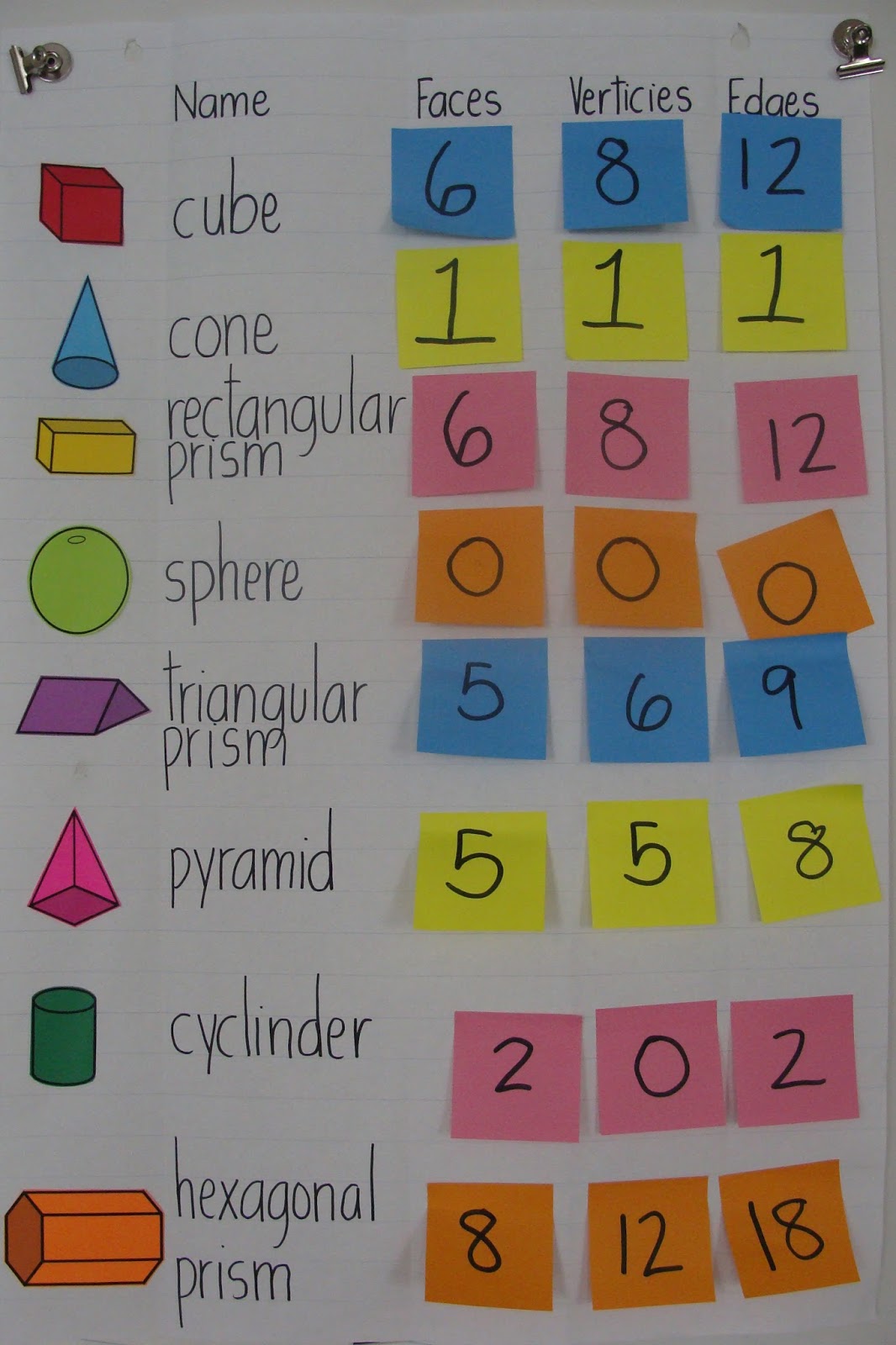 Mrs.Torano's Pine Grove Blog: Geometry