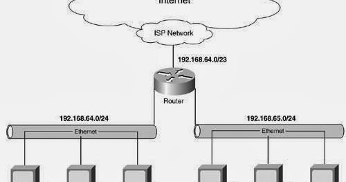 Subnetting And Supernetting Between Difference Ccna Training In Lahore