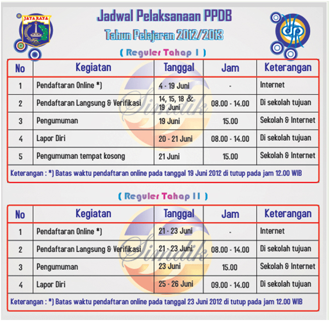 SDN 01 RAGUNAN PAGI: ATURAN DAN KETENTUAN PPDB SD REGULER 2012 / 2013