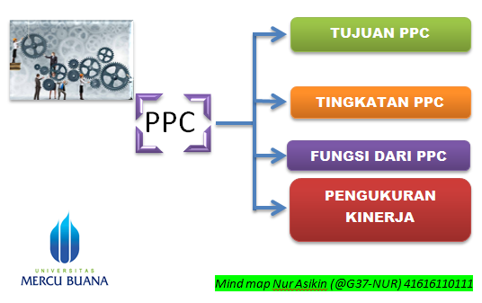 KaryaTulisIlmiah123.com: Perencanaan dan pengendalian produksi