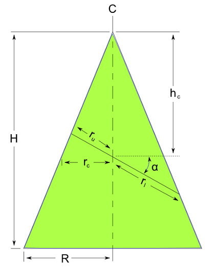 David's Blog: Conical Sections: A Deeper Look Part 1