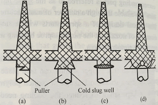 Solution to customized Fiberglass products and platic injection parts ...
