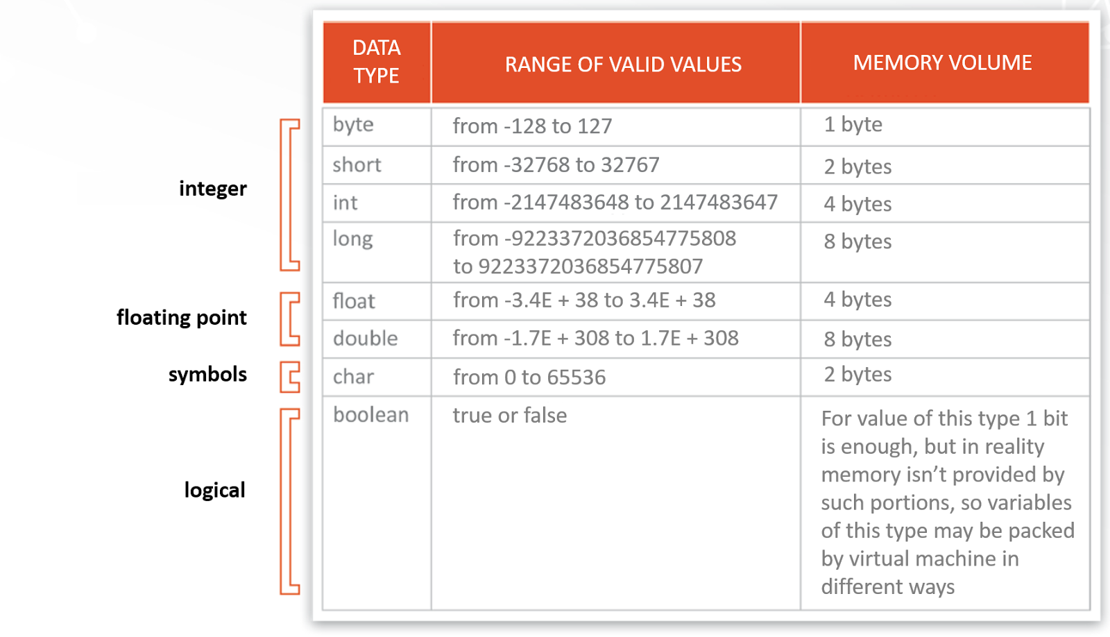 Variable constants and data types Variable constants and data types