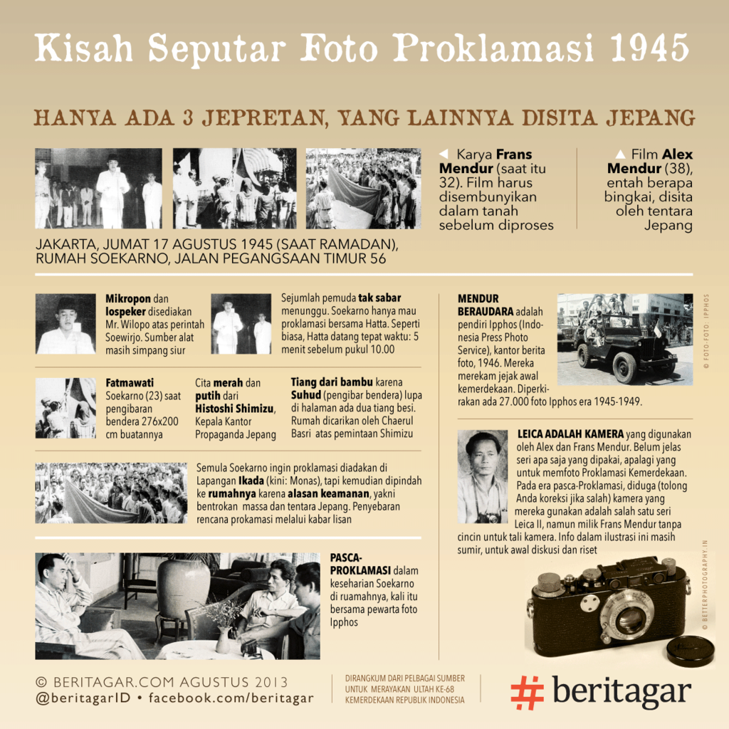 Infografik Sejarah Proklamasi Kemerdekaan Republik Indonesia 17 Agustus ...