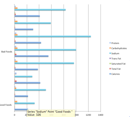 Nutrition in Schools