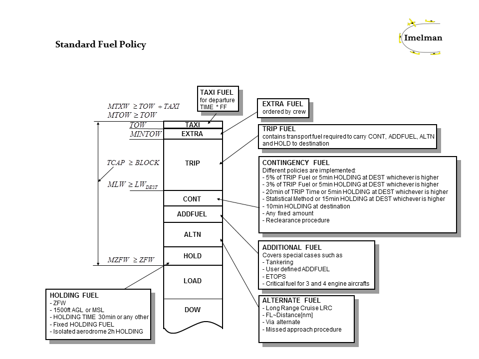 Beneath the Tropopause: Comments on EASA NPA 2016-06(A) FUEL SCHEMES