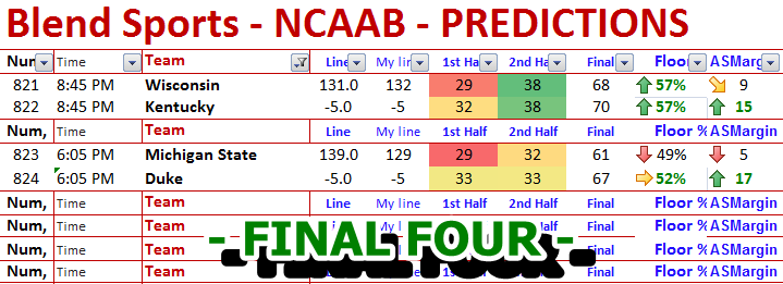 NCAAB, FRIDAY, April 3, 2015 - PREDICTIONSBlend Sports