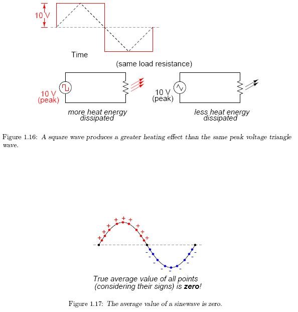 A "MEDIA TO GET" ALL DATAS IN ELECTRICAL SCIENCE...!!: MEASUREMENTS OF ...