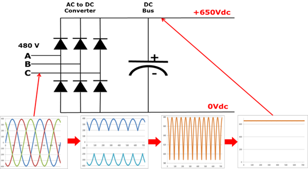 Variable Frequency Driver(VFD) - Alive Circuit