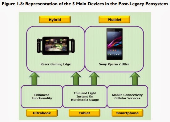 Quest to Find a Viable Niche for Tablet Hybrid Devices