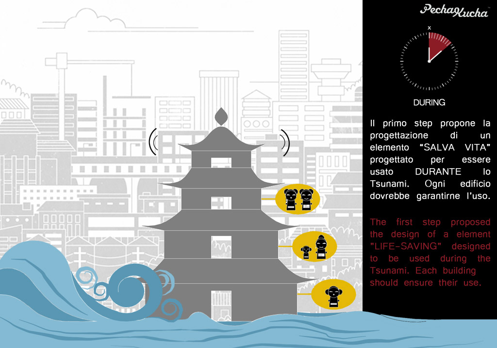 AWR - Architecture Workshop in Rome: AWR competitions // at PECHA KUCHA ...