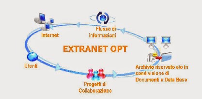 Reti Informatiche: Internet