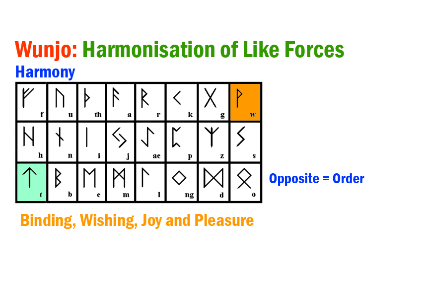 Traditions: Rune Tradition