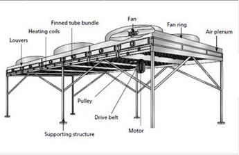 T.S. Industrial Co.,Ltd: Air Fin Cooler