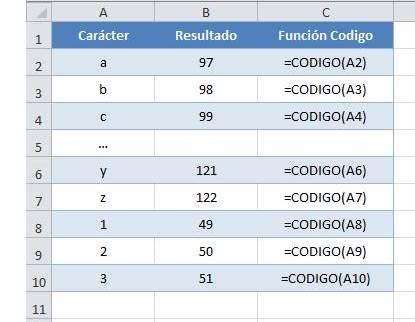 Expertos en Excel - Personal Consulting S.A.: Función CODIGO