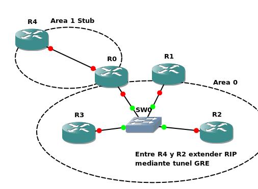 Telemática y Redes AND Universidad de la Salle: CONCEPTOS BASICOS DE REDES