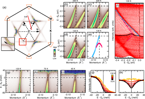 Newly discovered material property may lead to high temp ...