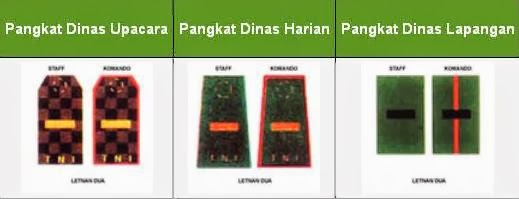 Catatan Rupa-Rupa: Tanda Pangkat Tentara RI dan AS