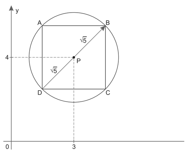 (FGV-SP 2019) No plano cartesiano, a área do quadrado inscrito na ...
