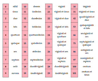 PROFESSOR LULE (Latinitas Ut Lingua Edocens): Numeri Latini