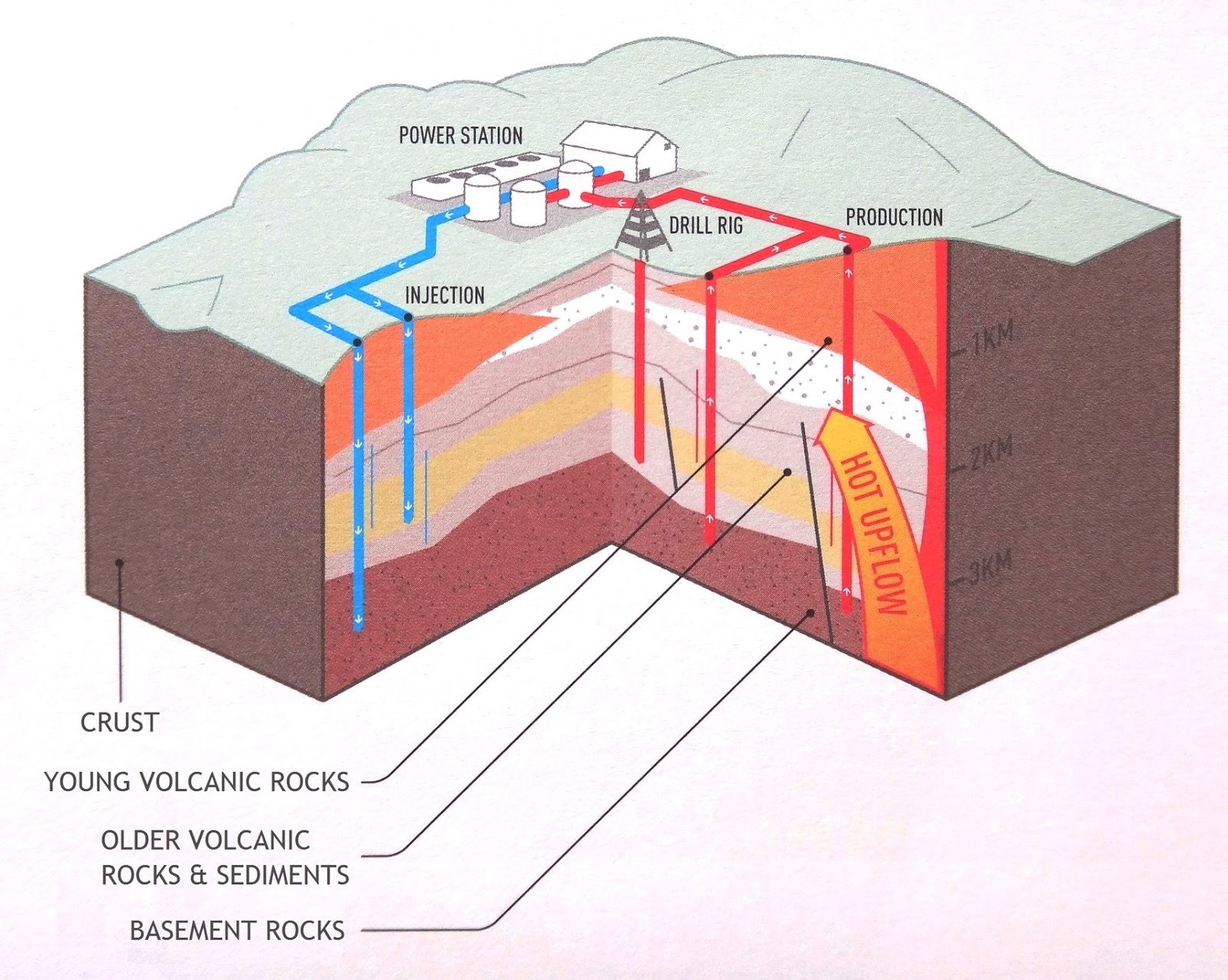 One Climate One Challenge - Episde I: Earth's inside for better air