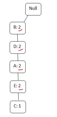 hareenlaks: FP tree example (How to identify frequent patterns using FP ...