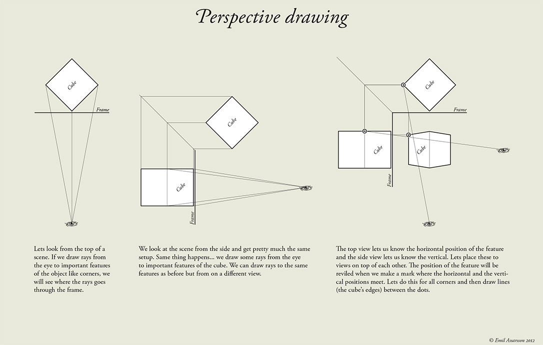 Electronic Escapades: Notes about linear perspective drawing
