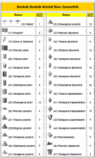 Natvre: SIFAT FISIK MINERAL