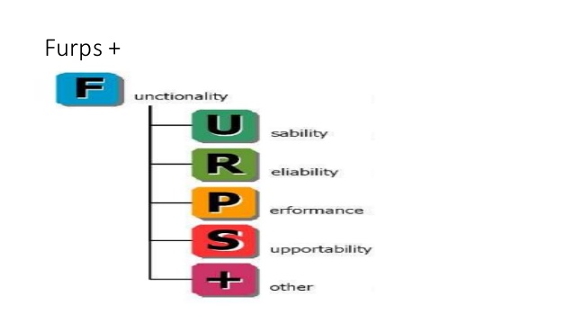 Ingenieria de Software: MODELO FURPS