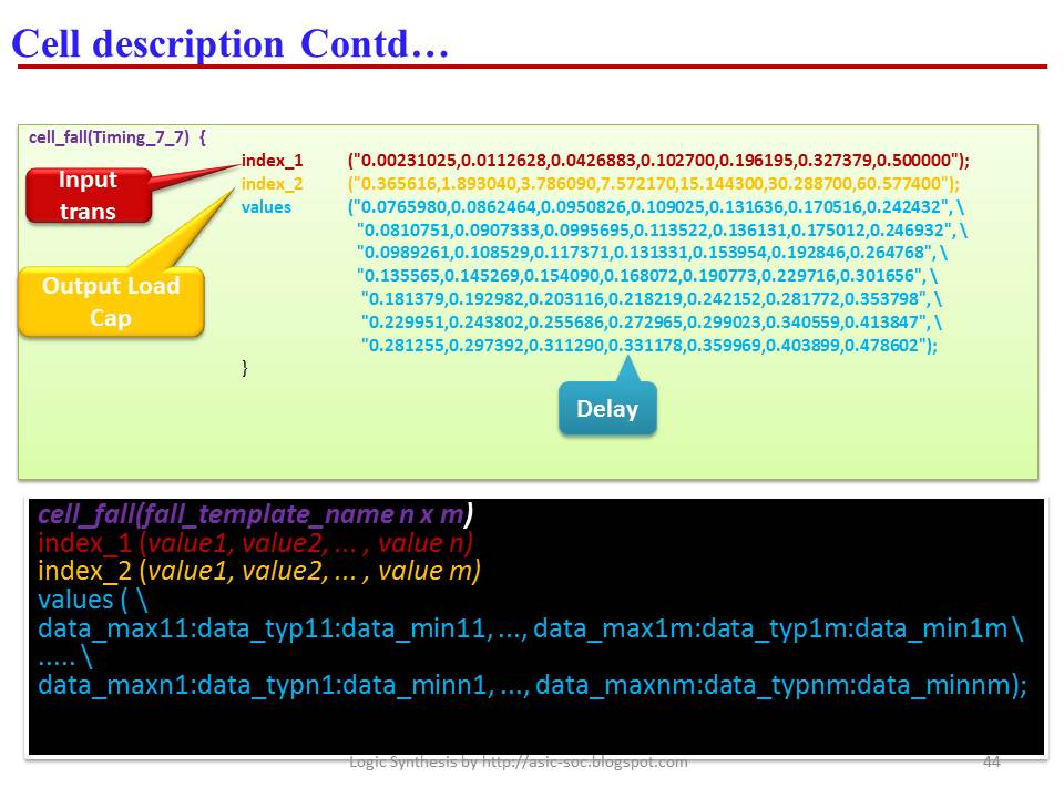 ASIC-System on Chip-VLSI Design: .lib: Cell description