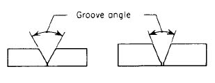 Surf the Piping Systems with the Groove | Piping & Fabrication