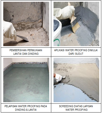 Metode Pelaksanaan pekerjaan waterproofing coating - Konstruksi Sipil