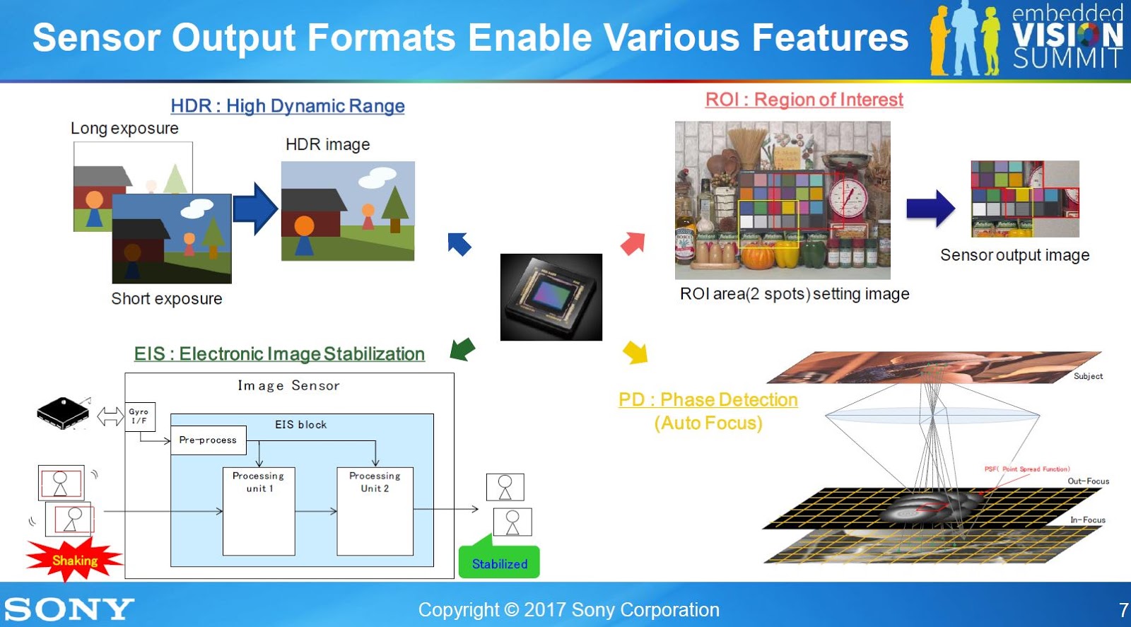 Image Sensors World: Embedded Vision Summit Presentations