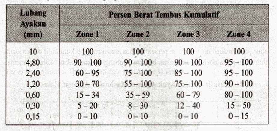 Agregat Halus (Bahan Konstruksi)