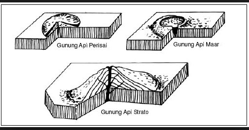 Macam-macam Bentuk Gunung Api dan Contohnya