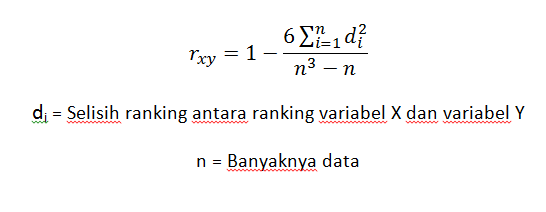 ngode.in: Analisis Korelasi