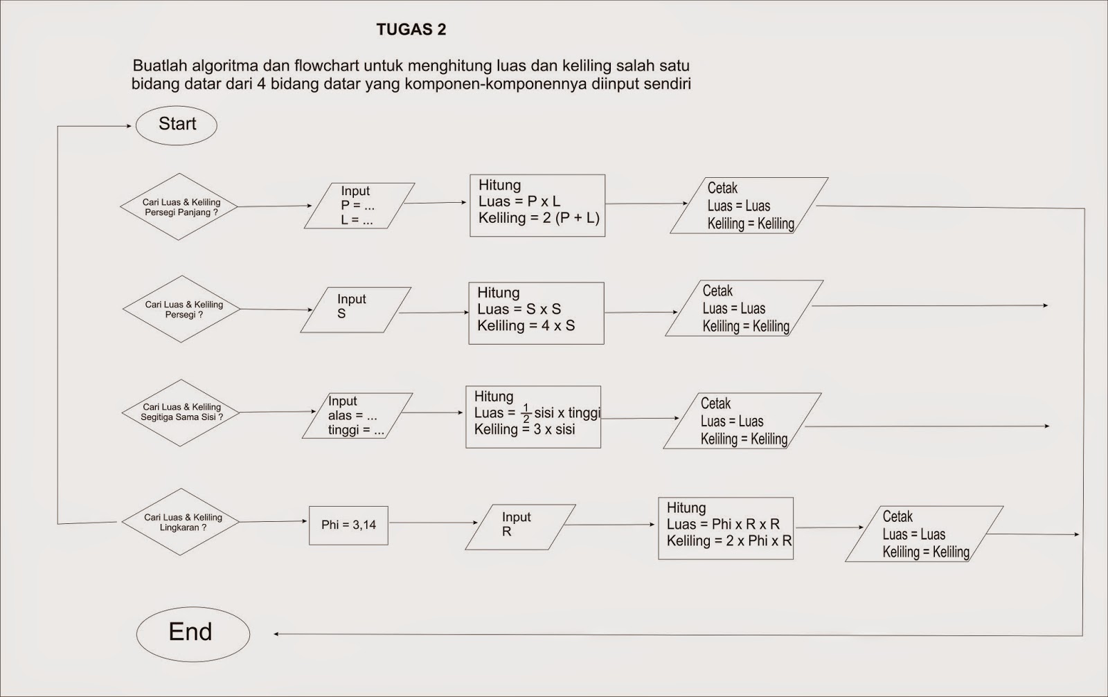Ayustya Anthon: Flowchart