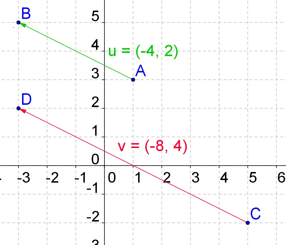 Geometría analítica y álgebra: Paralelismo