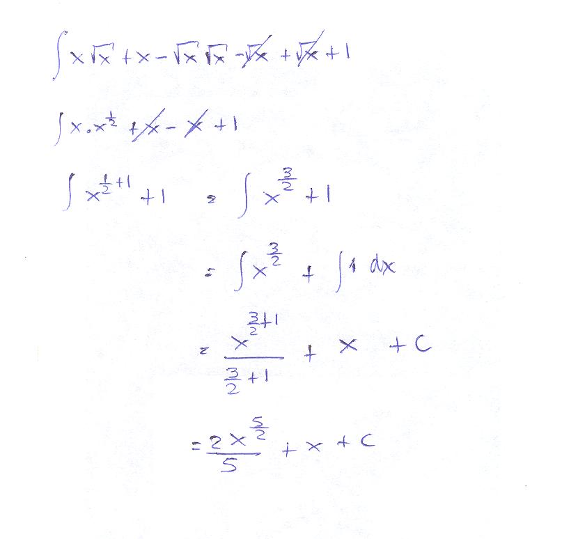 Ejercicios Resueltos: Integrales