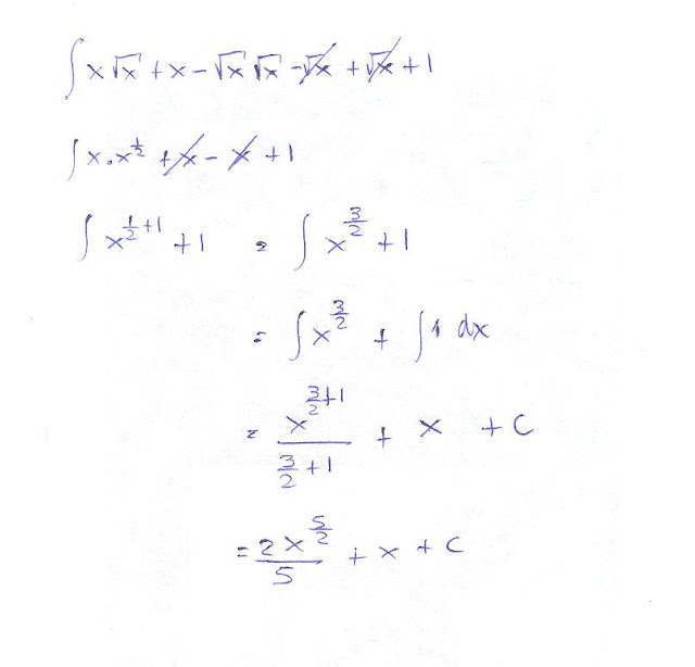 Ejercicios Resueltos: Integrales