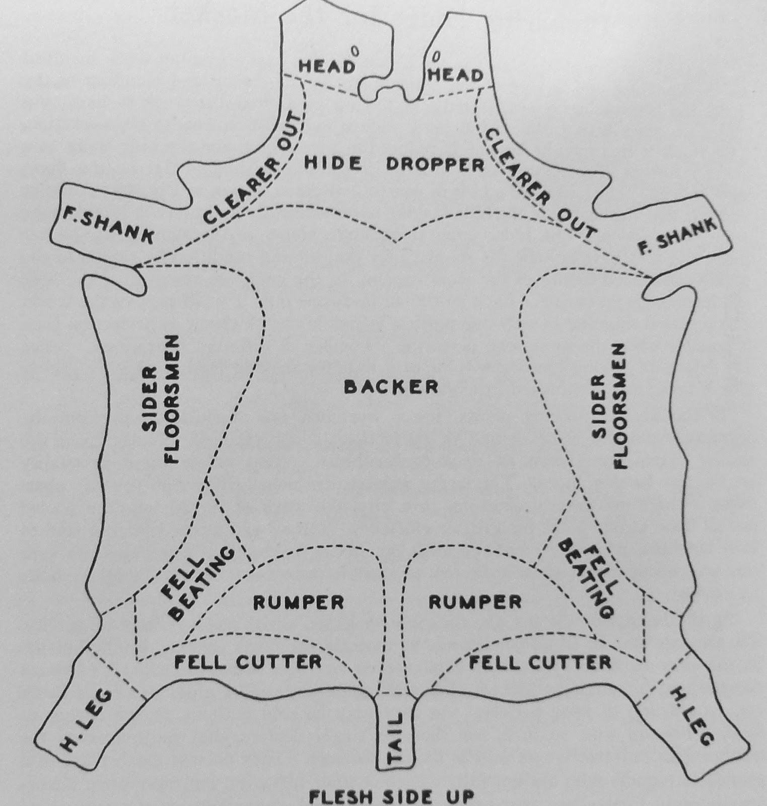 Model Railroad Minutiae: Leather Hides