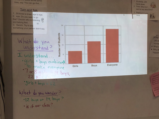 Too Teeter and Too Totter: Who Talks? "Numberless" Graphs in Grade 2