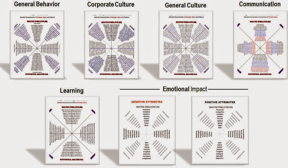 Organizational Engineering: 3-DIMENSIONAL ORGANIZATIONAL CHARTS