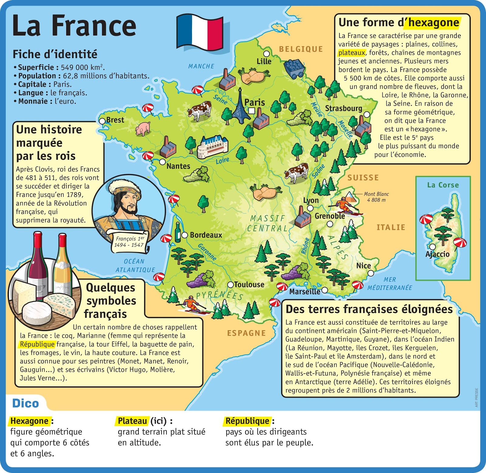 TICs en FLE: Decouverte visuelle : La France ... ses régions , ses langues
