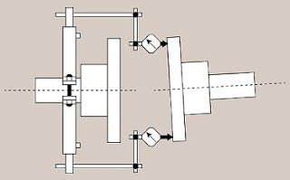 Shaft Alignment Methods