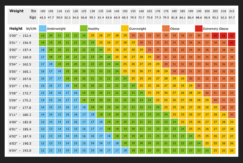 BMI Chart Pictures