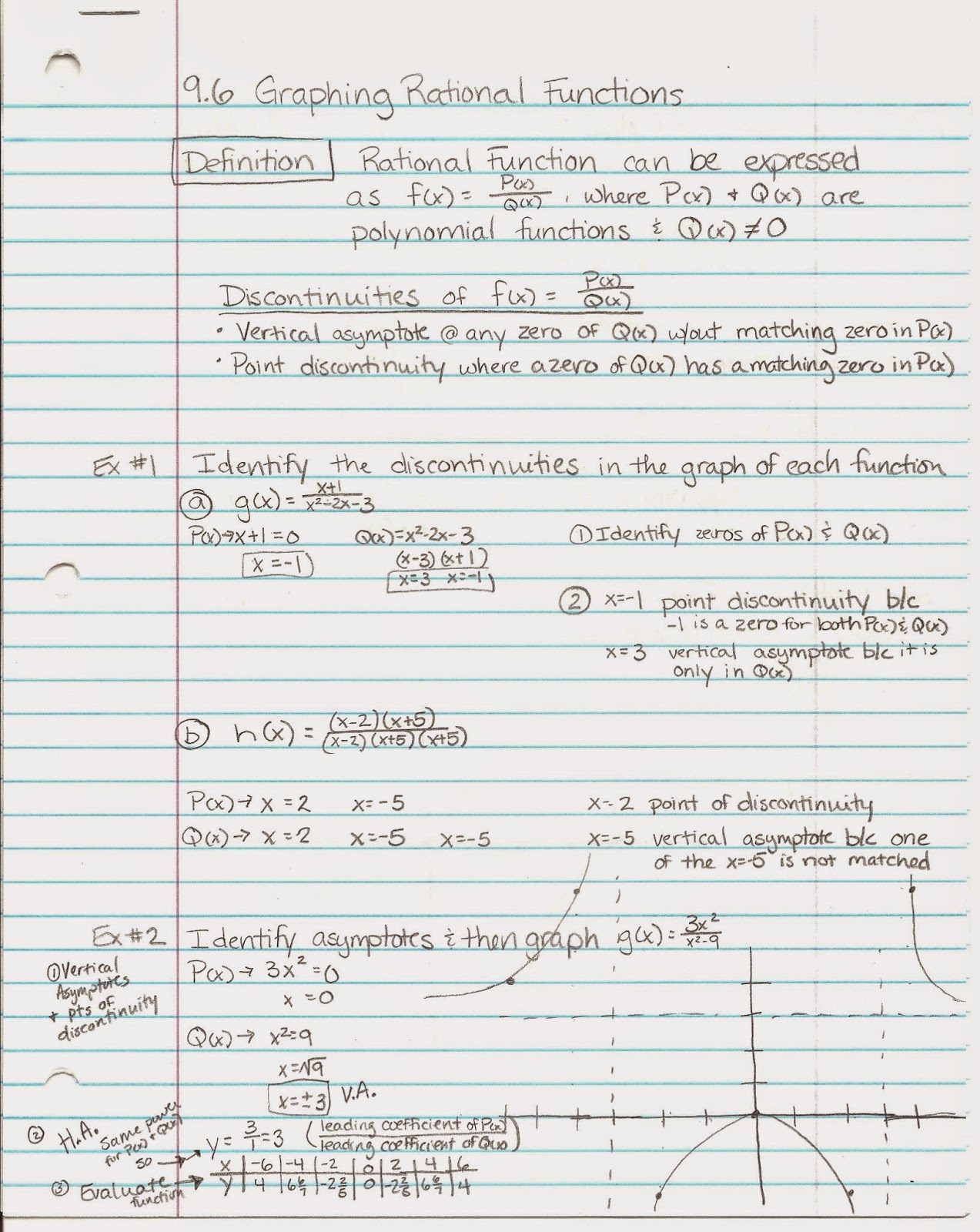 Algebra Alerts Algebra 1 And 2 Algebra 2 Lesson 9 6 Graphing