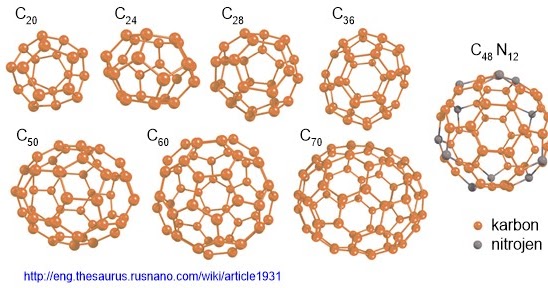 Prof. Dr. Bilsen Beşergil: Fulleren (fullerene)
